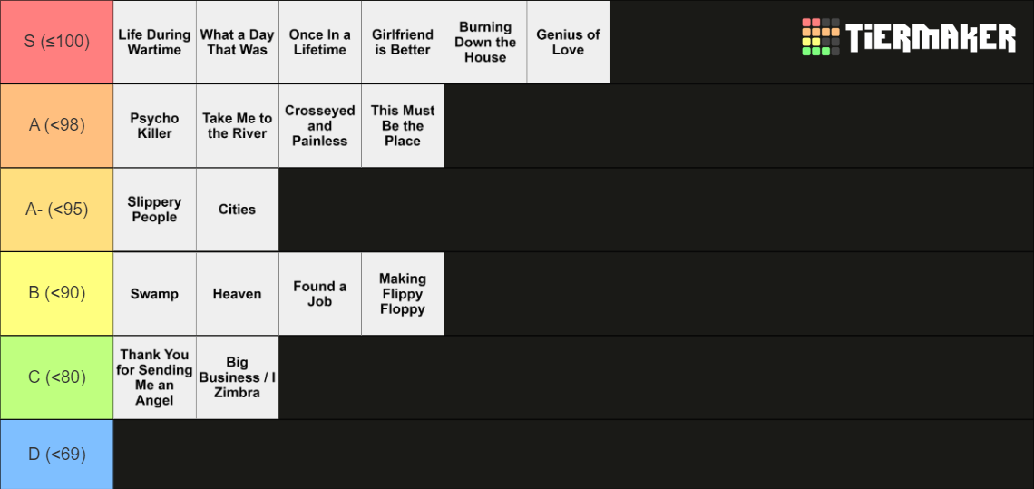 Stop Making Sense Songs Tier List (Community Rankings) - TierMaker