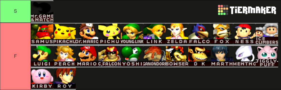 Smash Melee Tier List (Community Rankings) - TierMaker