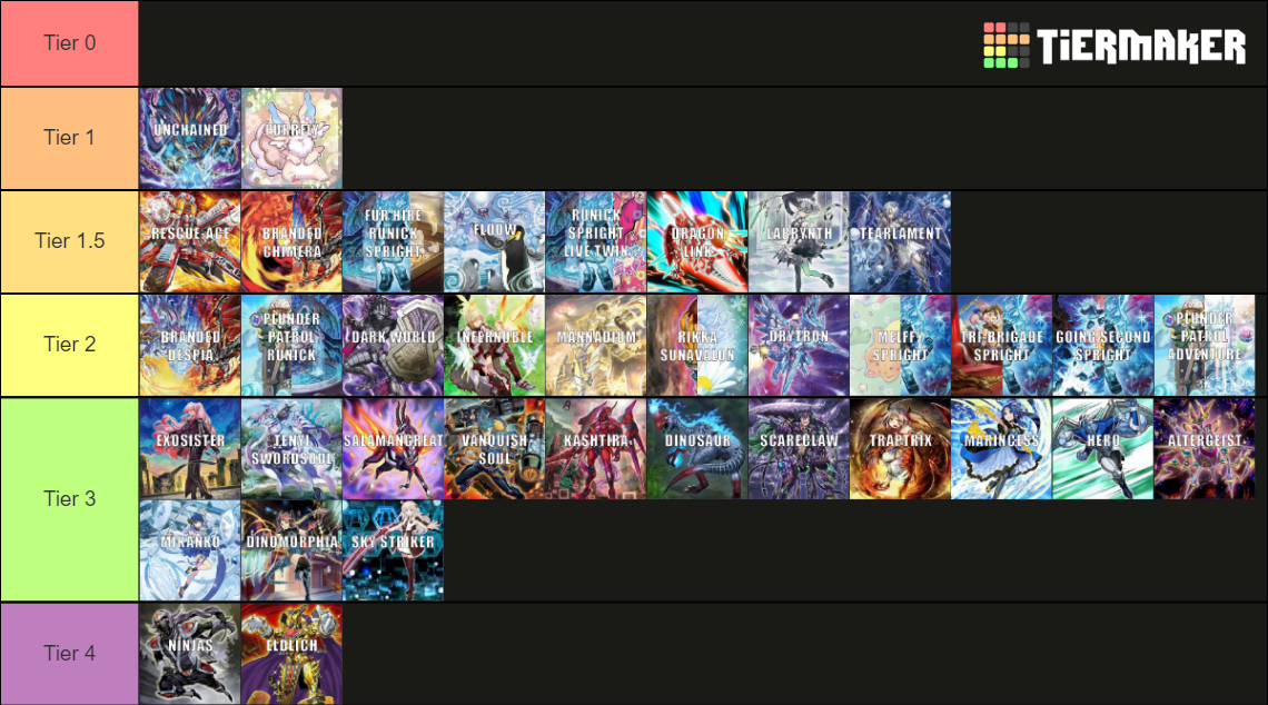 Yu-Gi-Oh! Meta September 2023 Tier List (Community Rankings) - TierMaker