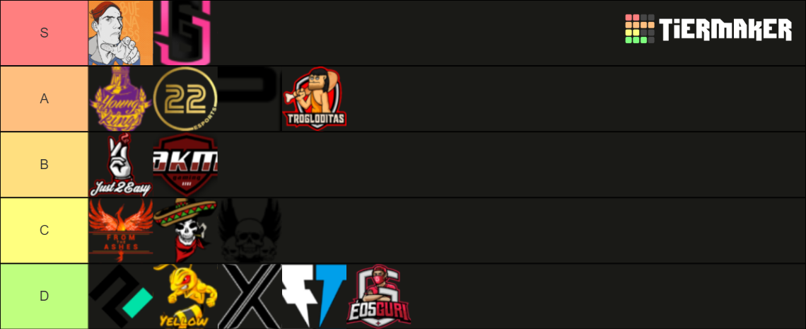 PUBG Esports LATAM Teams 2022 Tier List (Community Rankings) - TierMaker