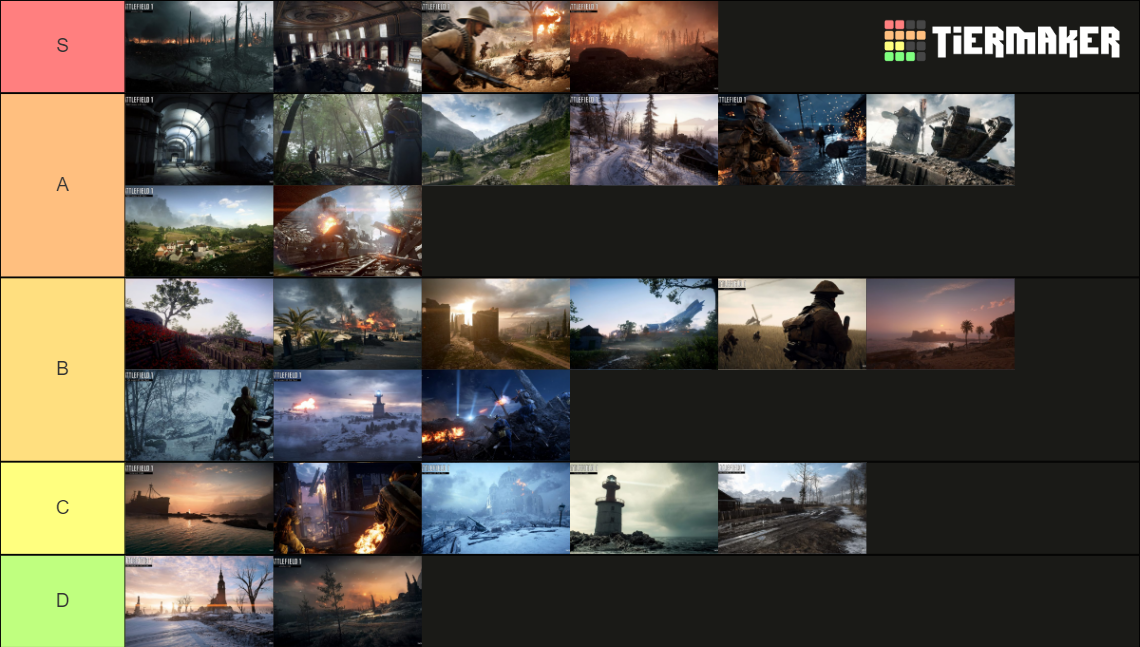 Battlefield 1 Maps Tier List (Community Rankings) - TierMaker