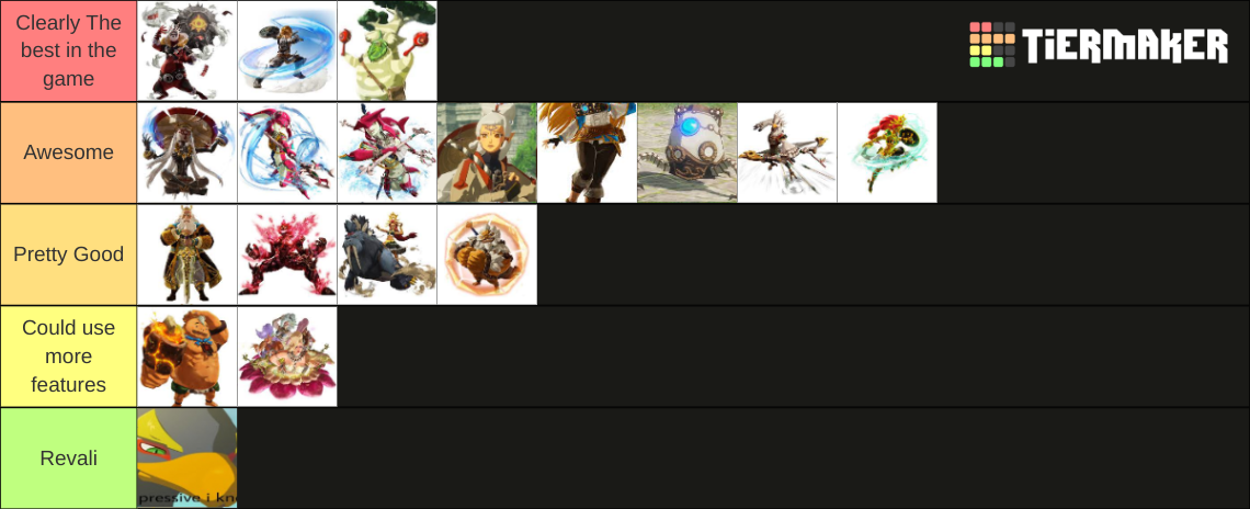 Age of Calamity Characters Ranked Tier List (Community Rankings ...