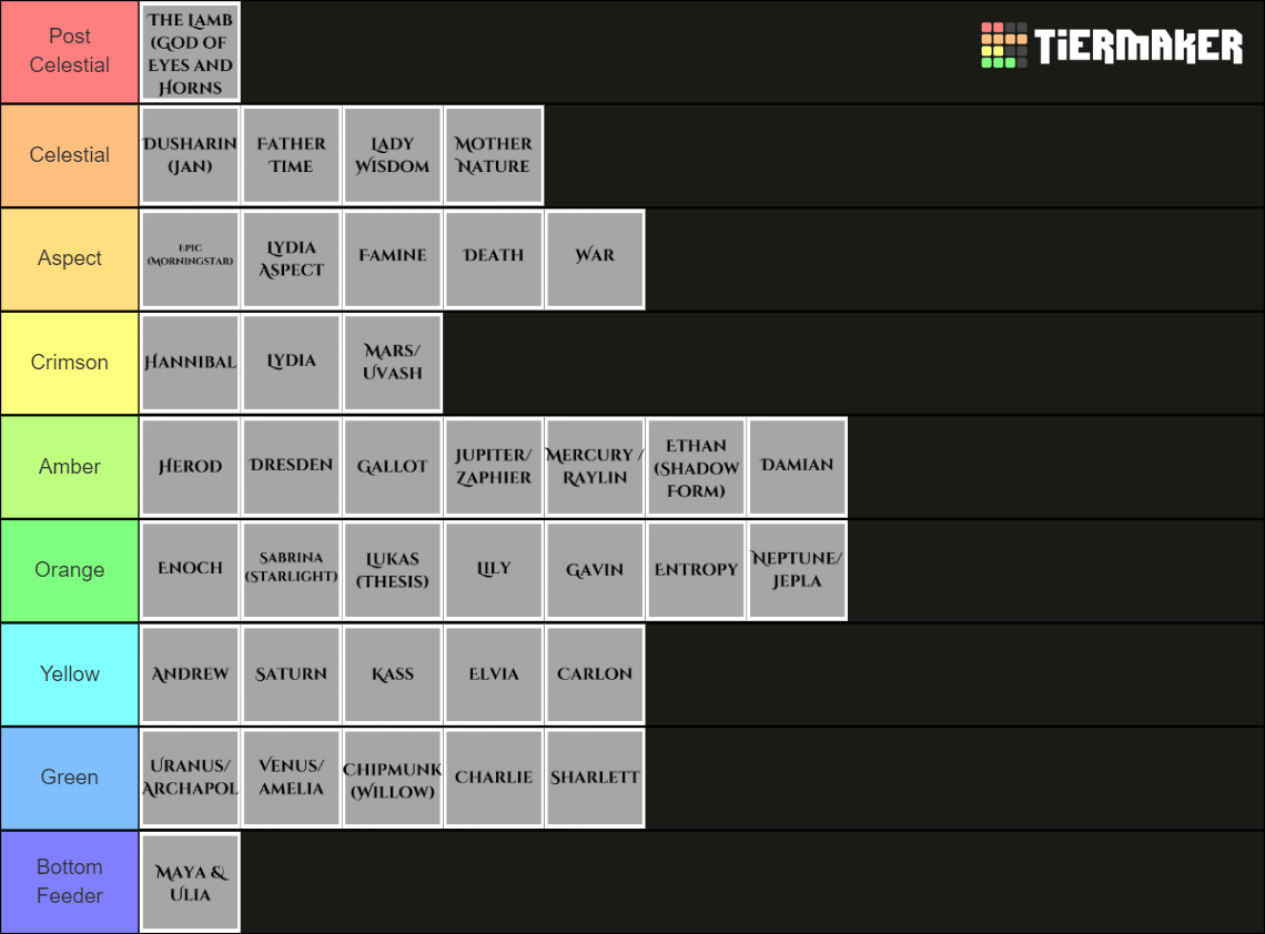 Seven Series Characters Tier List (Community Rankings) - TierMaker