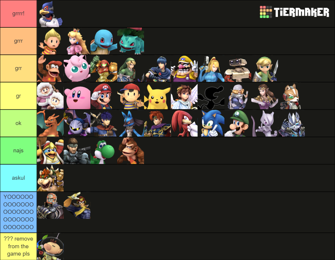 Project+ 2.4.1 Tier List (Community Rankings) - TierMaker