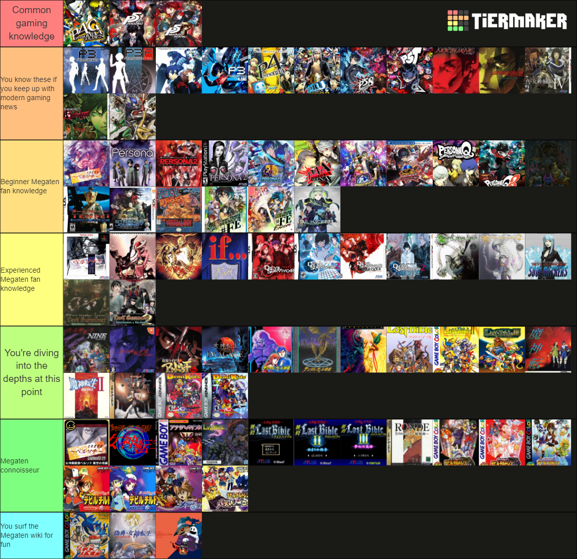 Megami Tensei Games Tier List (Community Rankings) - TierMaker