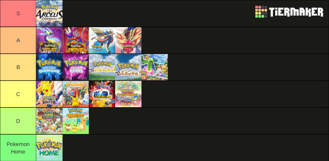 Nintendo switch (Pokemon) games Tier List (Community Rankings) - TierMaker