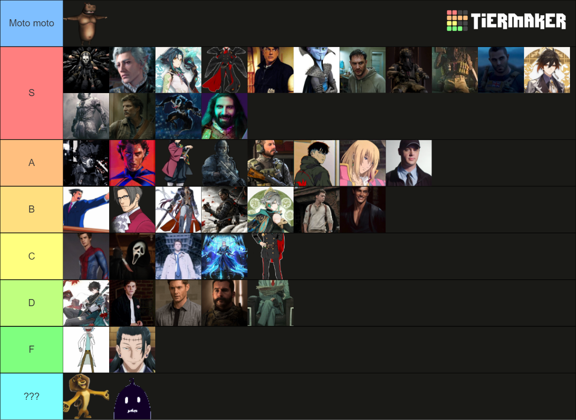 Fictional Men Tier List (Community Rankings) - TierMaker