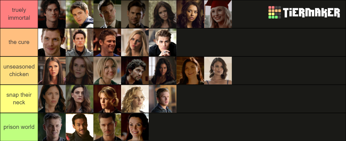 Ranking Vampire Diaries Characters Tier List (Community Rankings ...