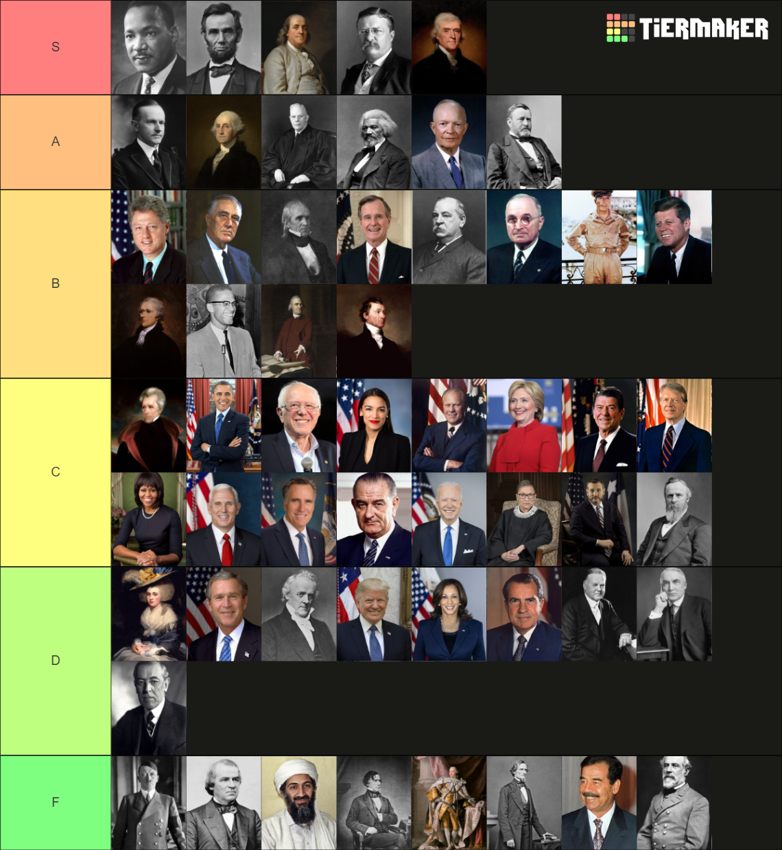 Important American Political Figures Tier List (Community Rankings ...