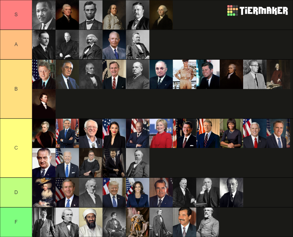 Important American Political Figures Tier List (Community Rankings ...
