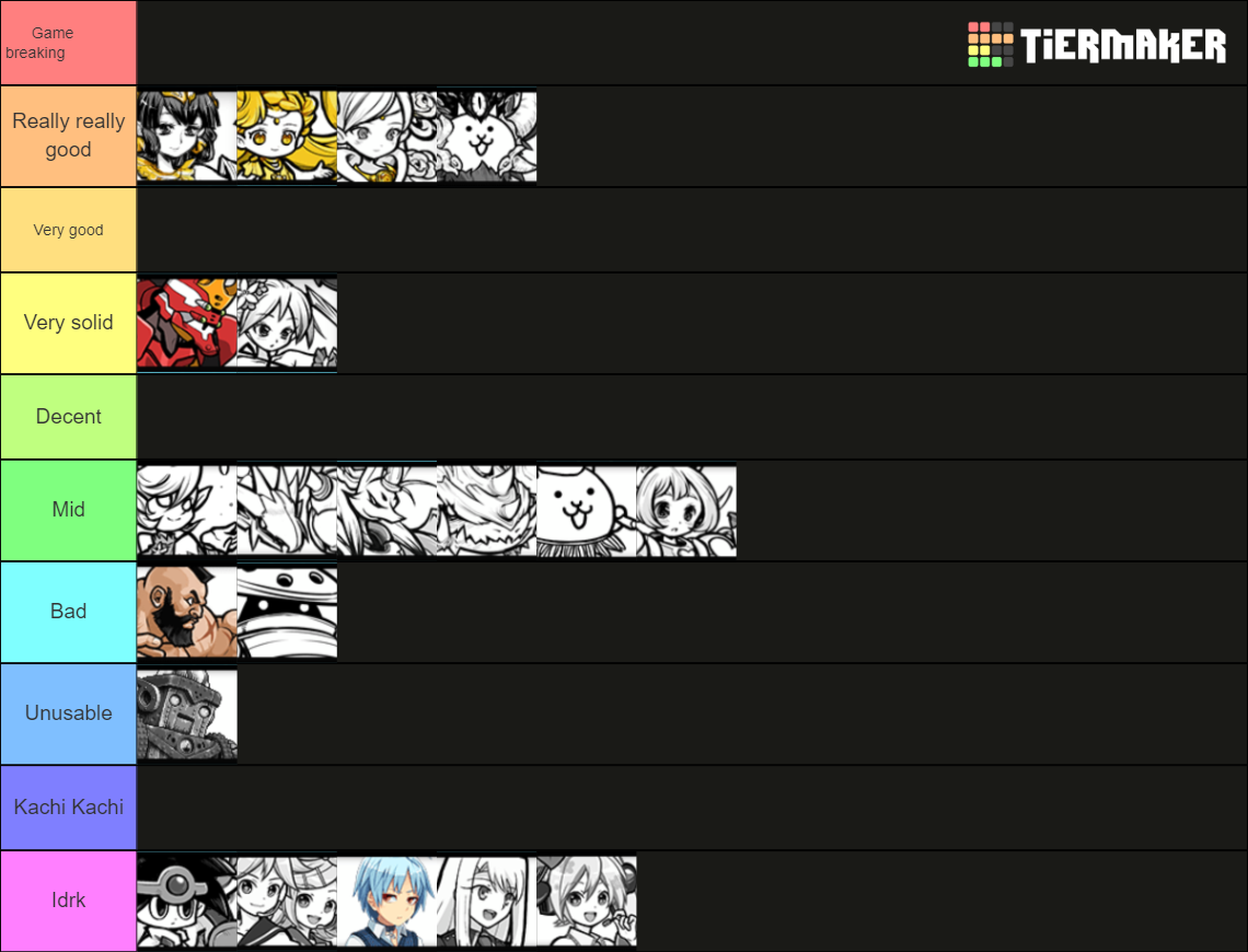 The Battle Cats - Uber Super Rare (12.7 Updated) Tier List (Community ...