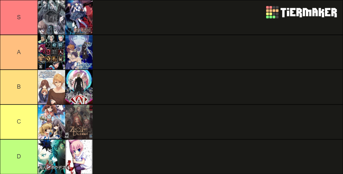 Nakakoshi Visual Novels Tier List (Community Rankings) - TierMaker