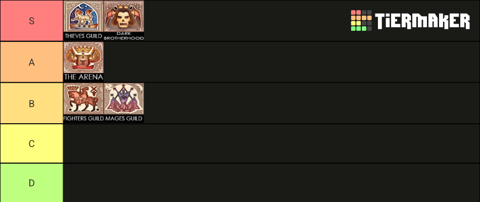 Oblivion Guild Tier List (Community Rankings) - TierMaker