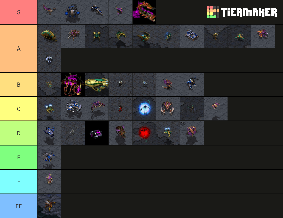 Starcraft Brood War Units Tier List (Community Rankings) - TierMaker