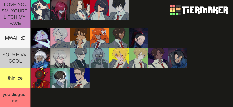 limbus company (w/ some side characters) Tier List (Community Rankings) - TierMaker
