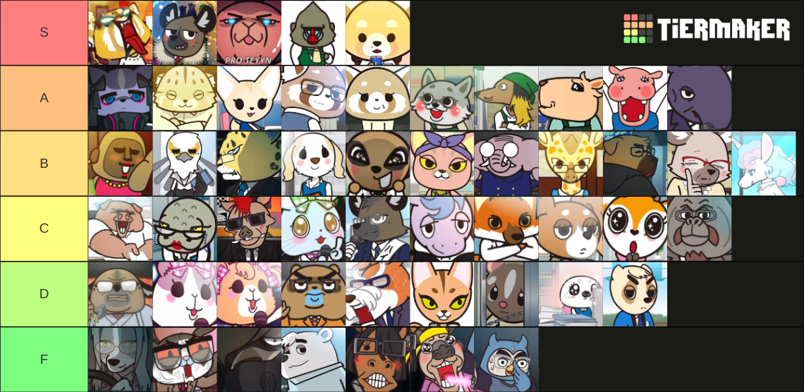 Aggretsuko Characters Ranked (All Seasons) 2023 Tier List (Community ...