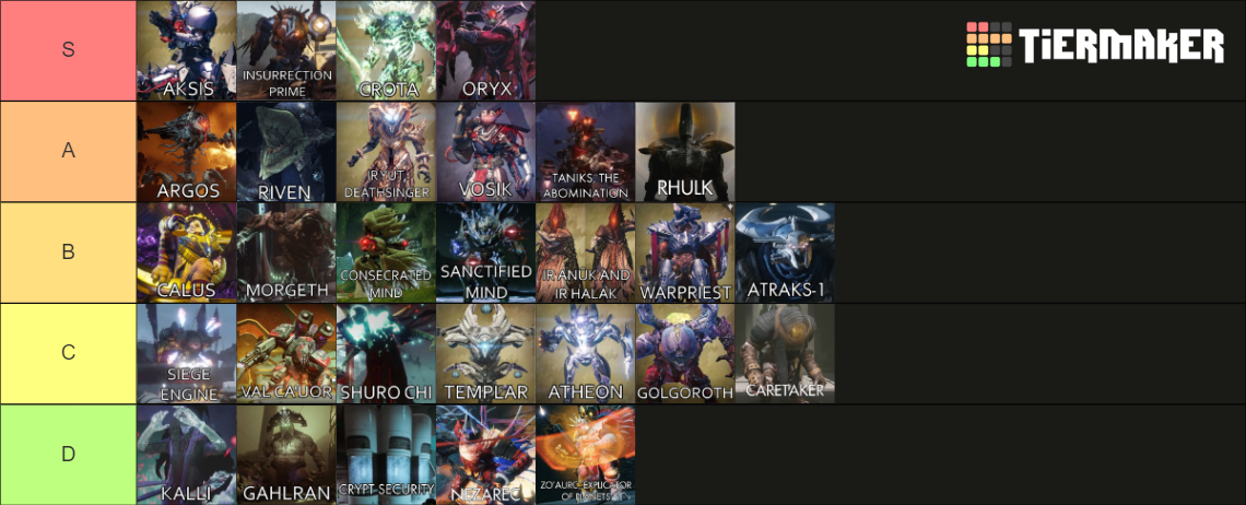 Destiny 1 and 2 Raid Bosses Tier List (Community Rankings) - TierMaker