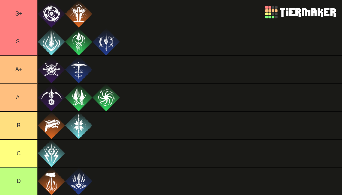 Destiny 2 Lightfall Subclass Tier List (Community Rankings) - TierMaker