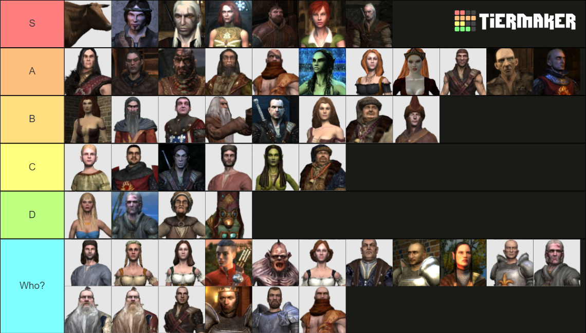 Witcher 1 Characters Tier List (Community Rankings) - TierMaker