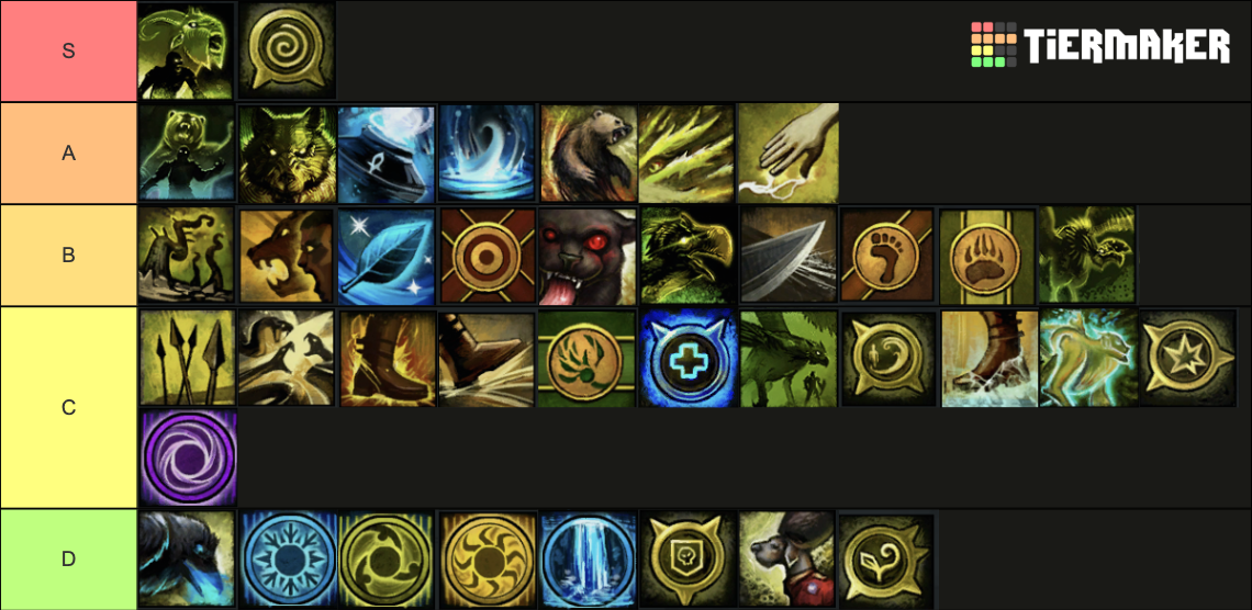 Guild Wars 2 Ranger Utility Skills Tier List (Community Rankings ...