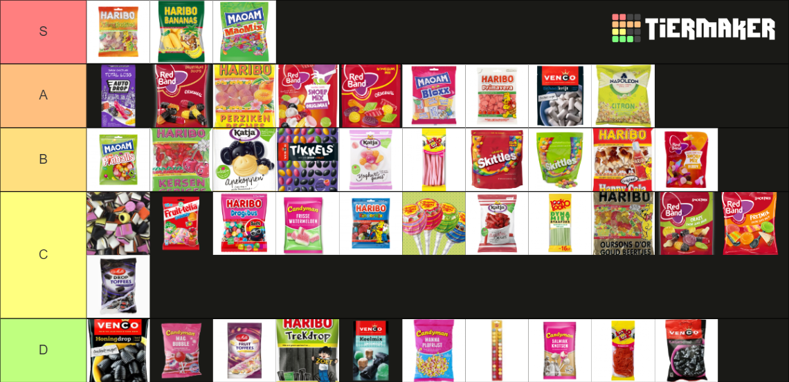 Nederlands Snoep - Dutch Candy Tier List (Community Rankings) - TierMaker