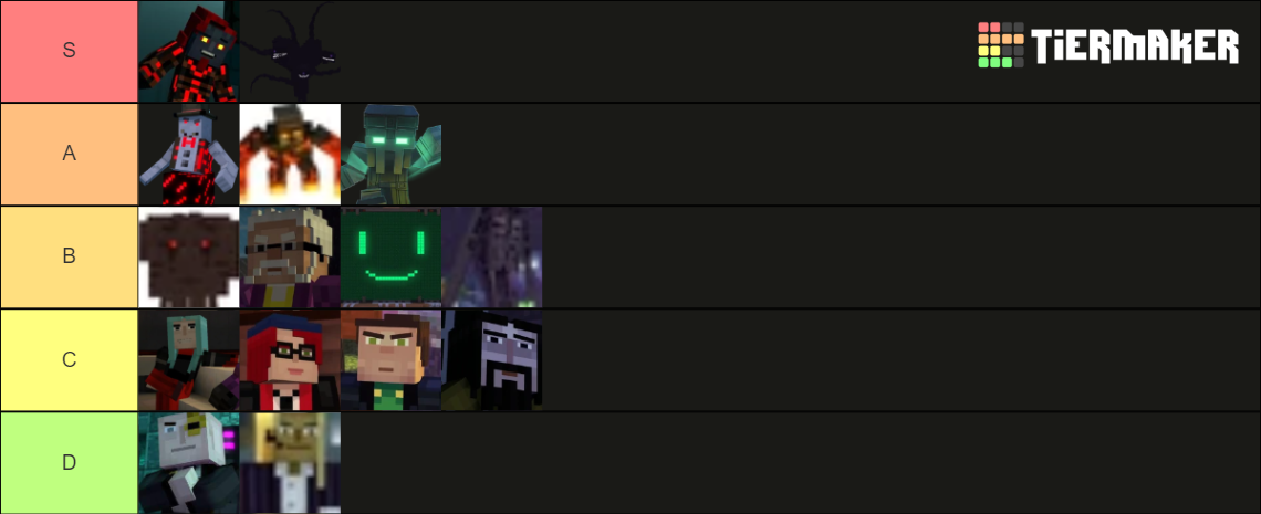 MCSM Villains (Fight Wise) Tier List (Community Rankings) - TierMaker