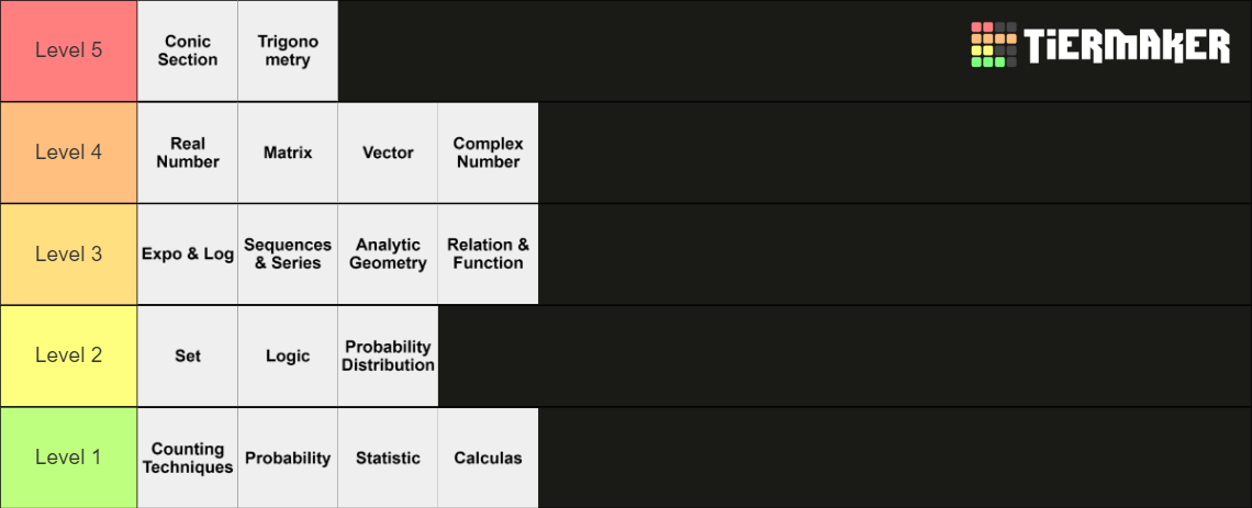 Mathematics Lessons Tier List (Community Rankings) - TierMaker
