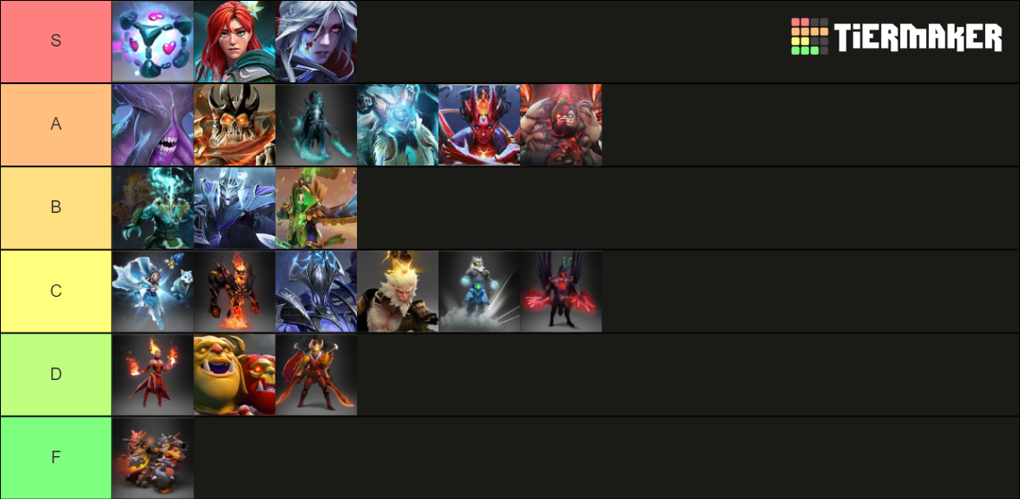 Dota 2 Arcana Tier List (Community Rankings) - TierMaker