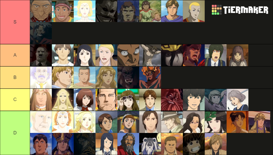 Happy Science Character Tier List (Community Rankings) - TierMaker