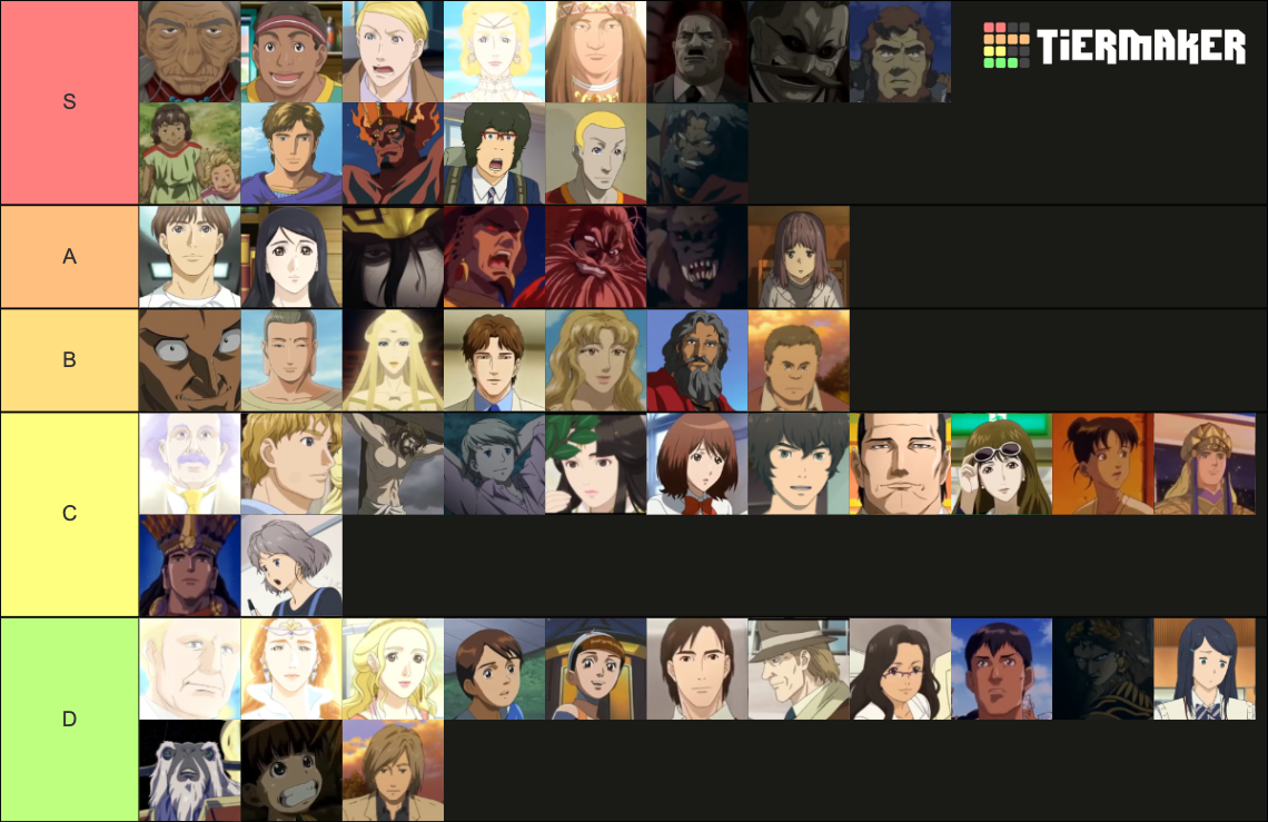 Happy Science Character Tier List (Community Rankings) - TierMaker
