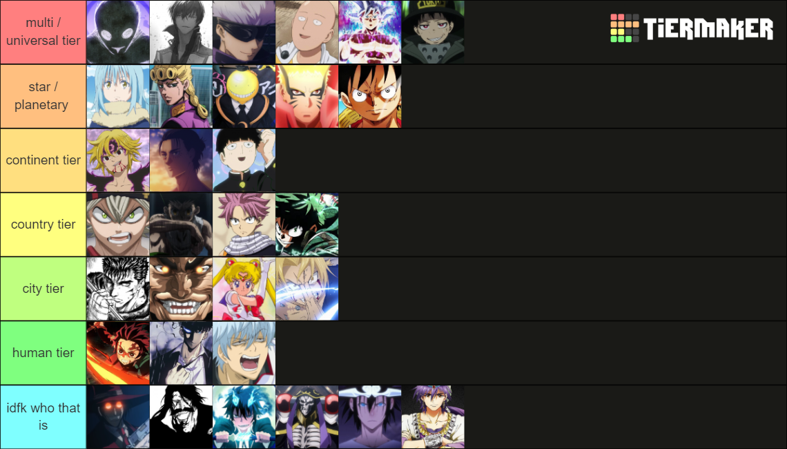 Anime/Manga Characters Power Level Tier List (Community Rankings ...