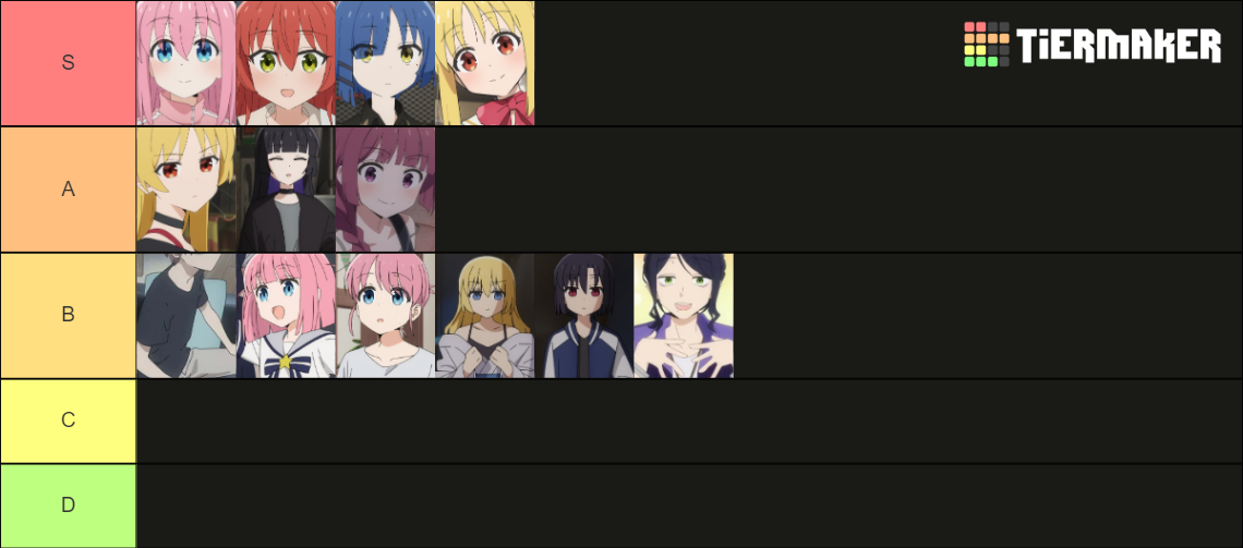 Bocchi the Rock! Characters Tier List (Community Rankings) - TierMaker