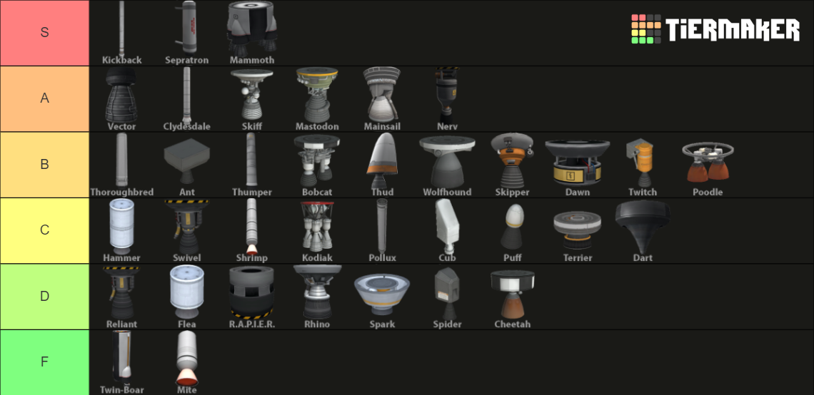 Kerbal Space Program (KSP) - All Rocket Engines Tier List (Community ...