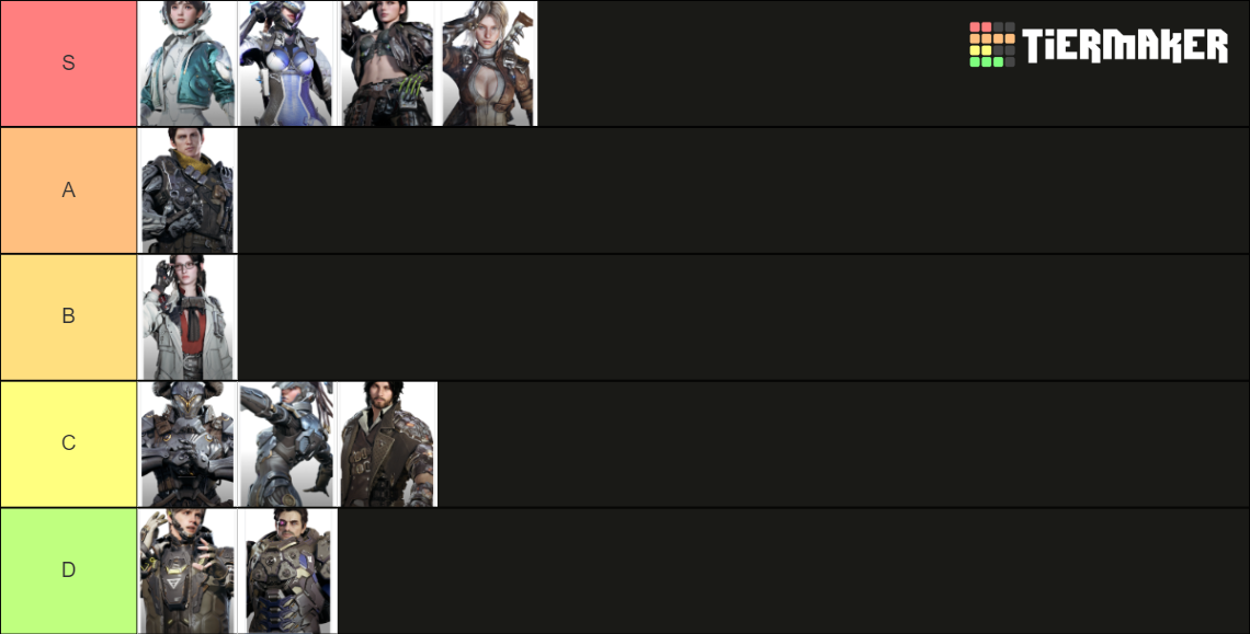 The First Descendant Tier List (Community Rankings) - TierMaker