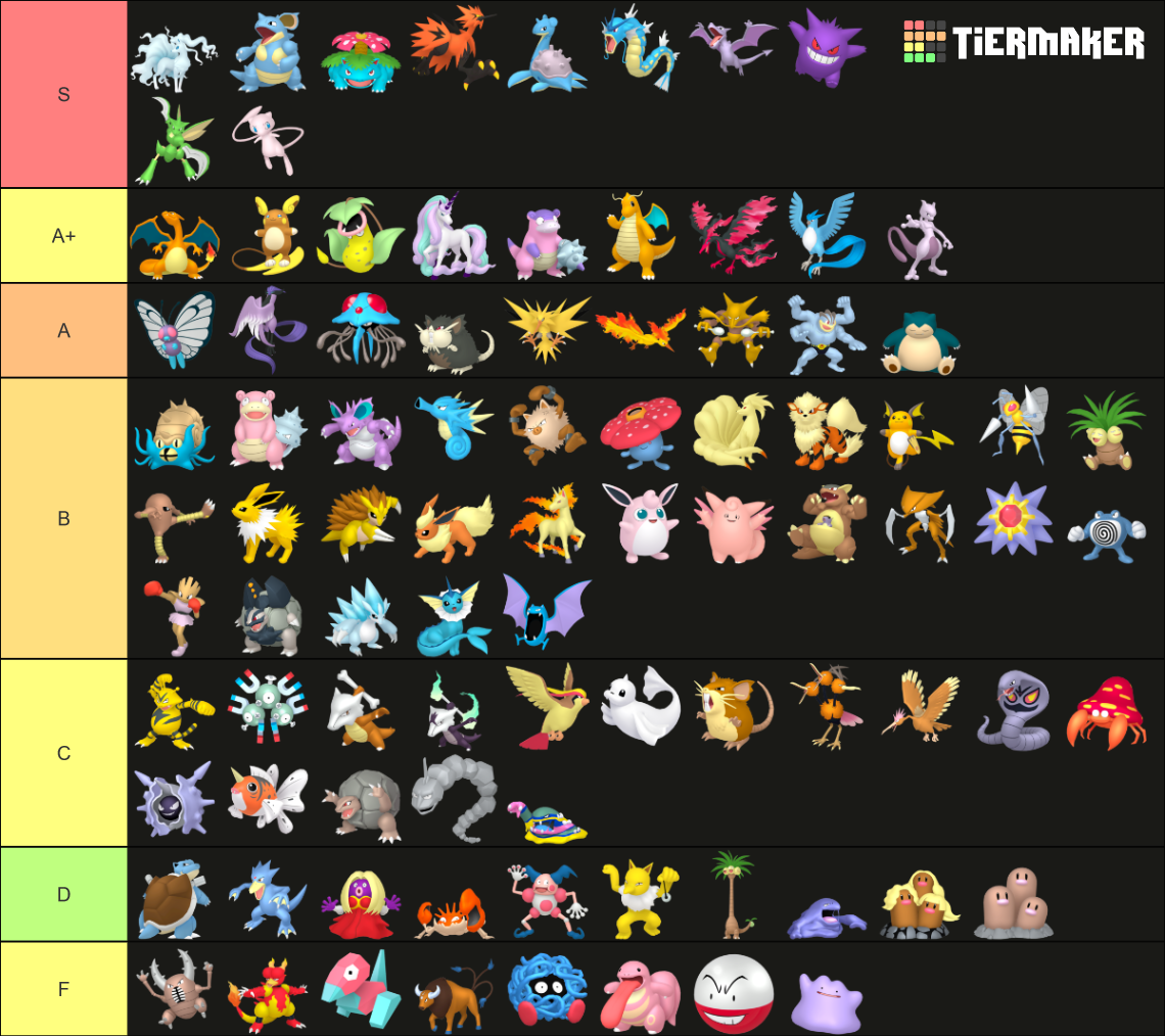 All 1st Generation Pokémon (001-151) Tier List (Community Rankings ...