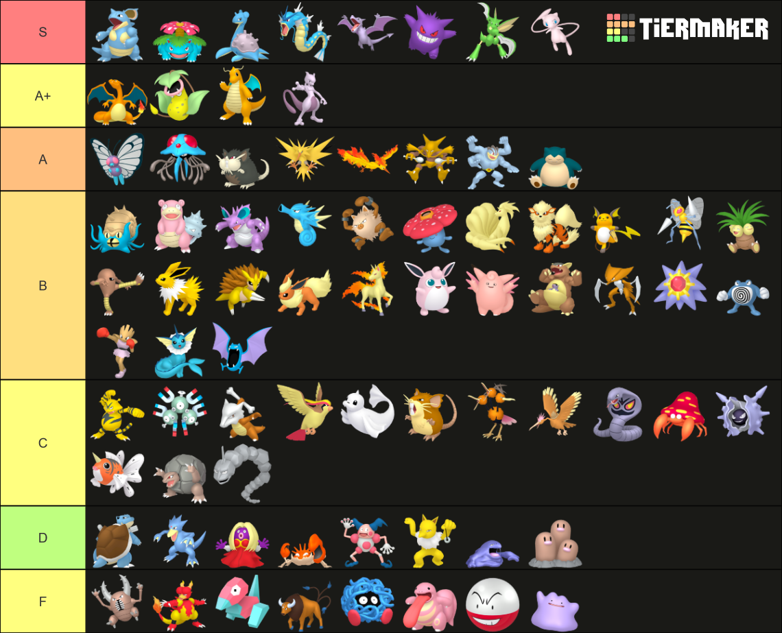 All 1st Generation Pokémon (001-151) Tier List (Community Rankings ...