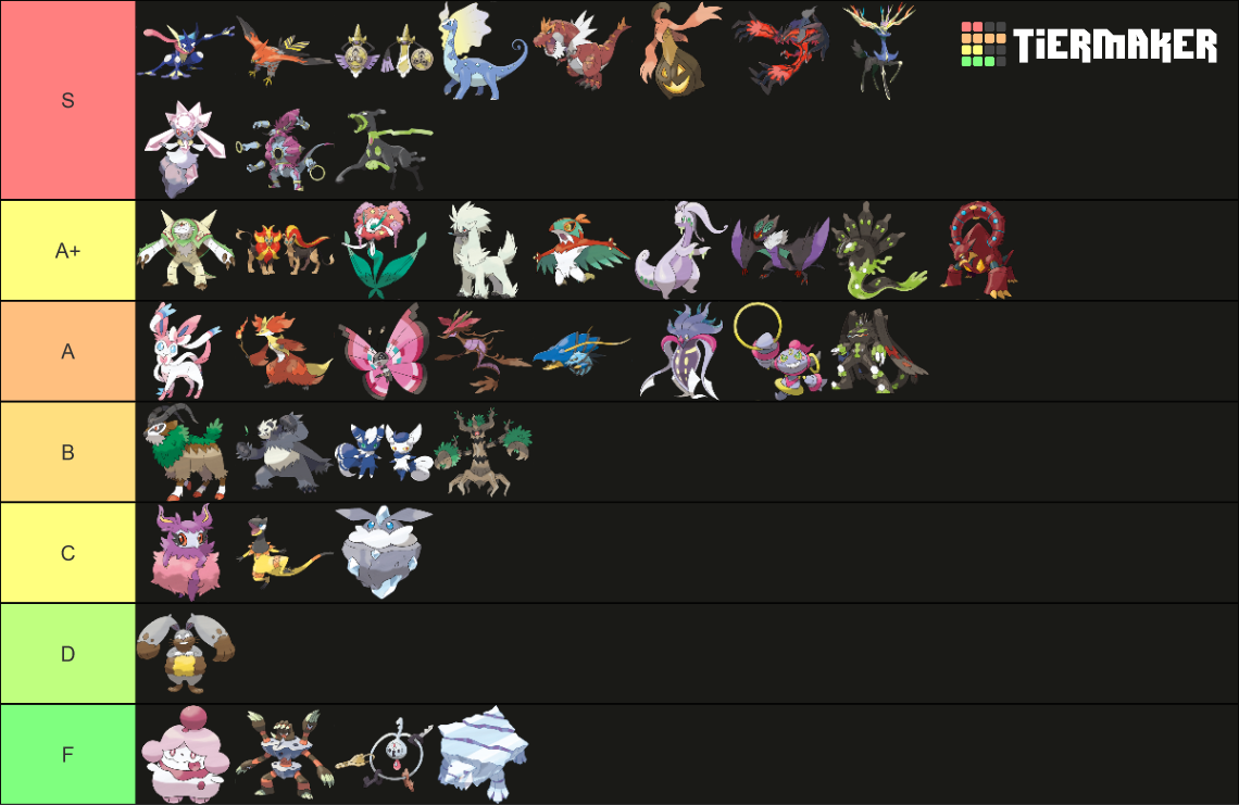 Pokemon - Generation 6 Tier List (Community Rankings) - TierMaker