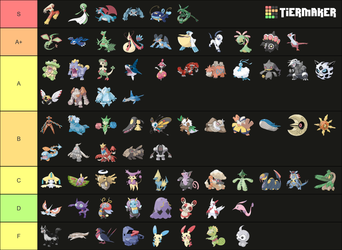 Pokemon Generation 3 Tier List (Community Rankings) - TierMaker