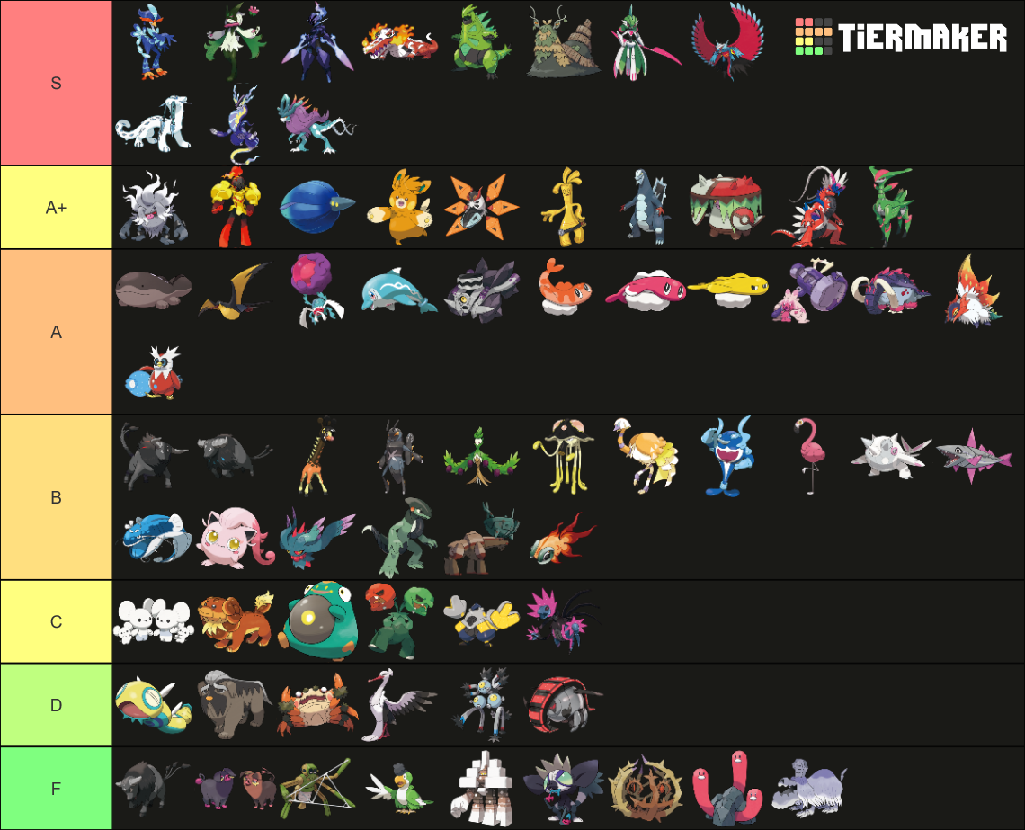 Pokémon - Generation 9 Tier List (Community Rankings) - TierMaker