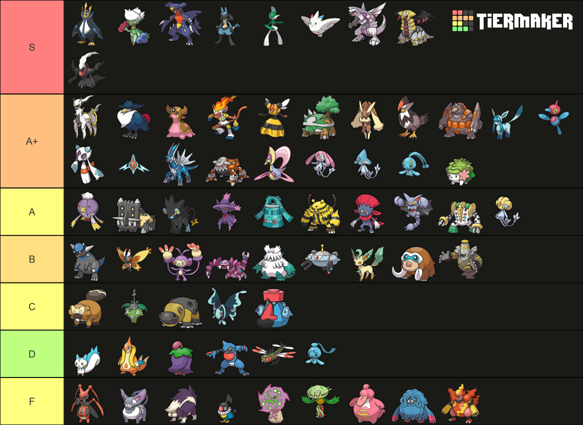 Pokémon Generation 4 Gen 9 Sprites Tier List Community Rankings