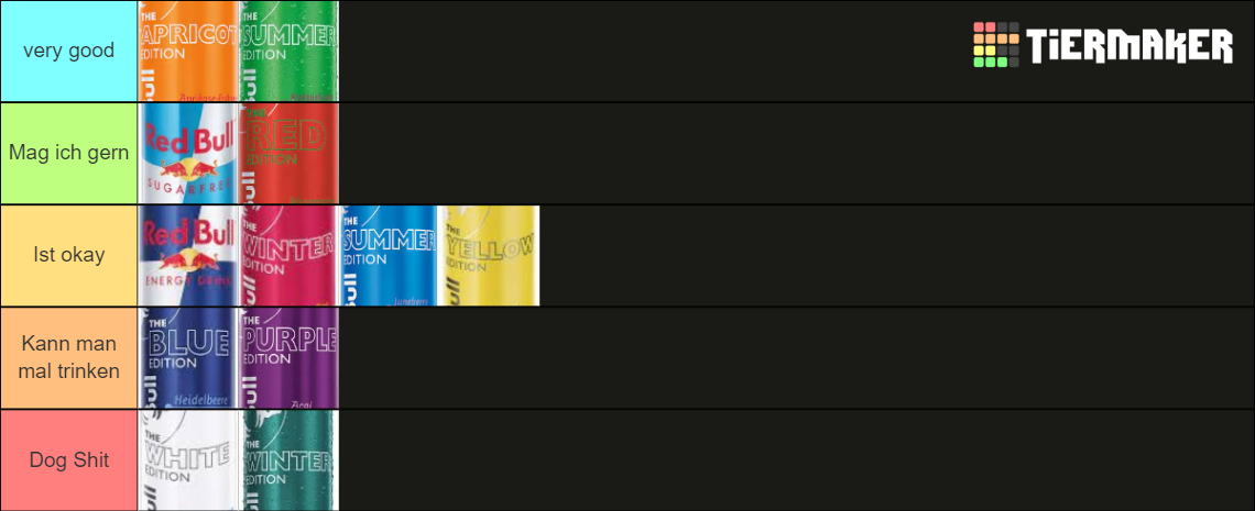 Red Bull Tier Germany 2023 Tier List (Community Rankings) - TierMaker