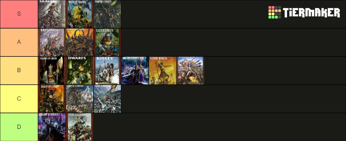 WHFB 6th Edition Maker Tier List (Community Rankings) - TierMaker