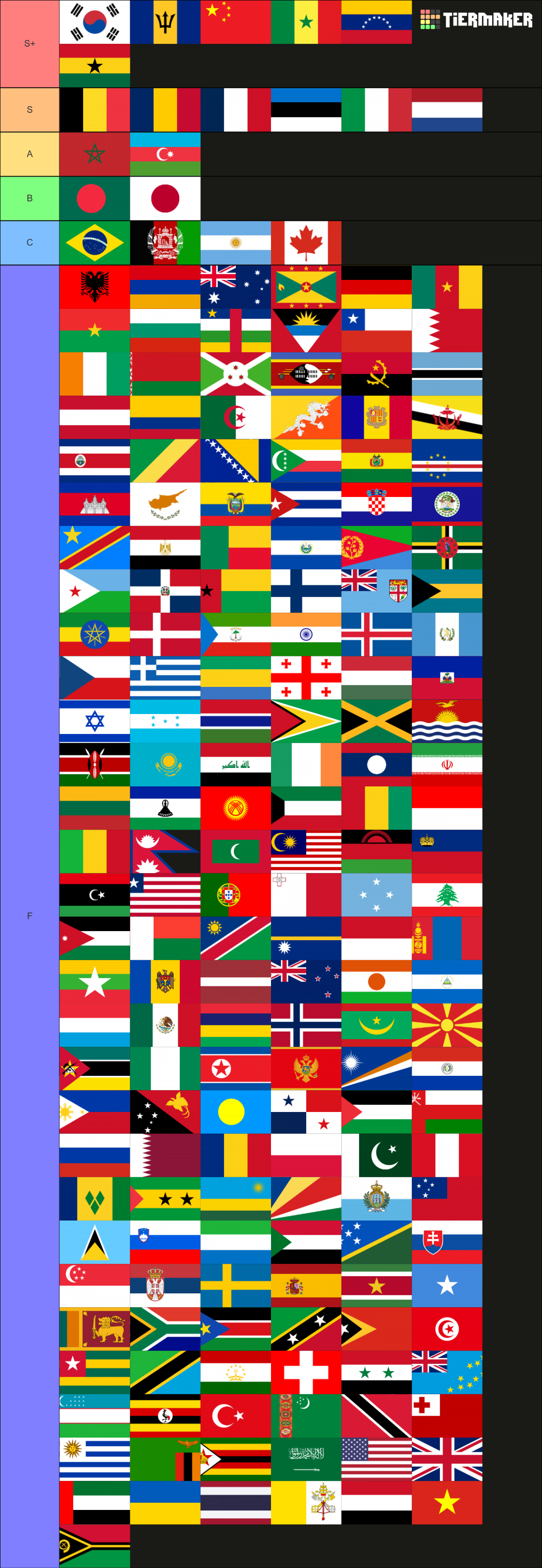 195 Flags Of The World Tier List (Community Rankings) - TierMaker
