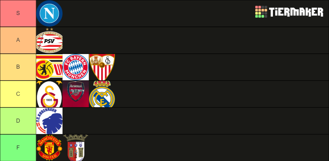 Football club badges champions league ABC groups edition Tier List (Community Rankings) - TierMaker