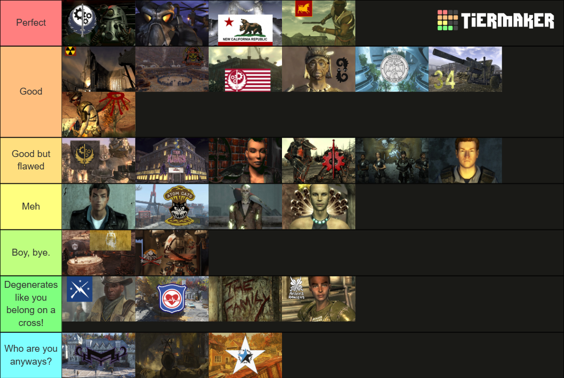 Every Fallout Faction Ever Tier List (Community Rankings) - TierMaker