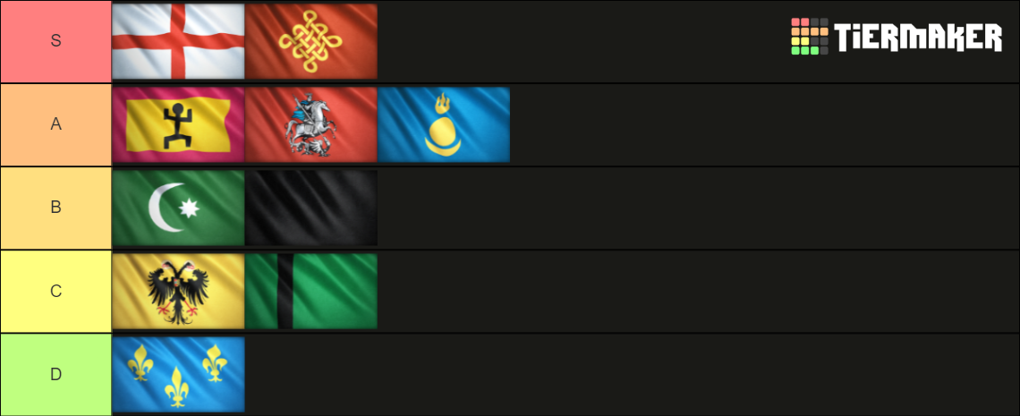 AoE4 16 Civs Tier List (Community Rankings) - TierMaker