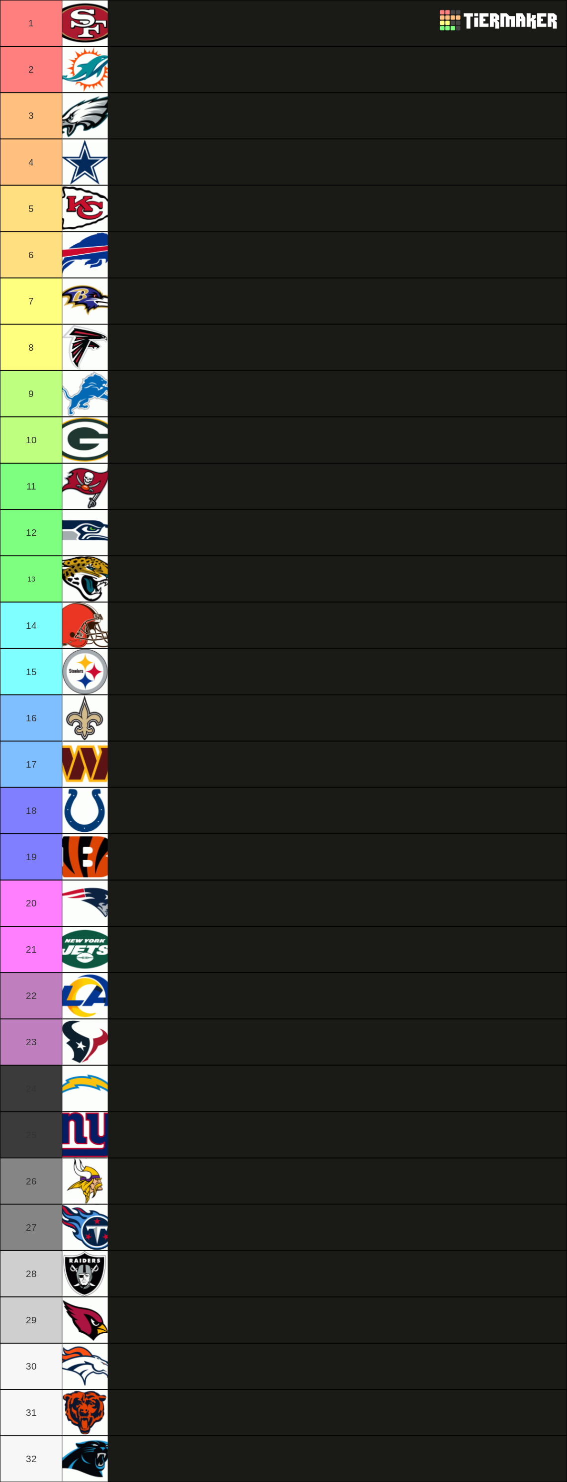 NFL team ranking Tier List (Community Rankings) - TierMaker