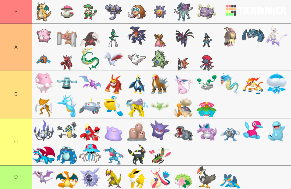 PokeMMO PvP Tierlist Season 14 OU Tier List (Community Rankings ...