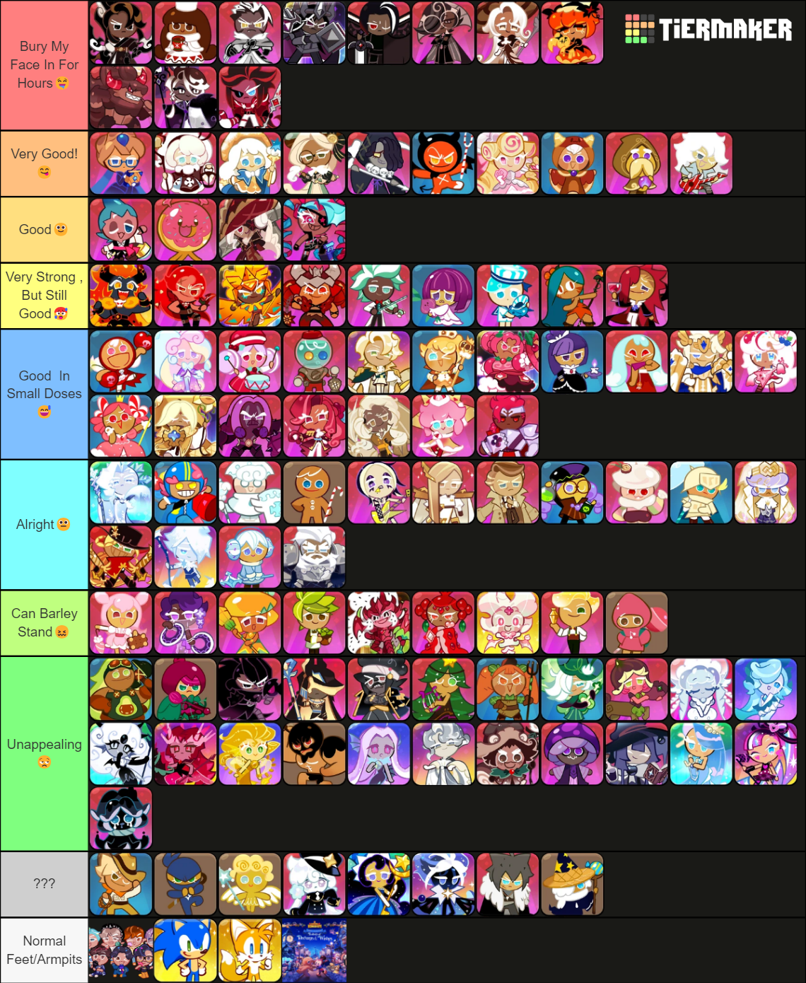 CRK Characters Ranked How Their Feet/Armpits Smell/Taste Tier List ...