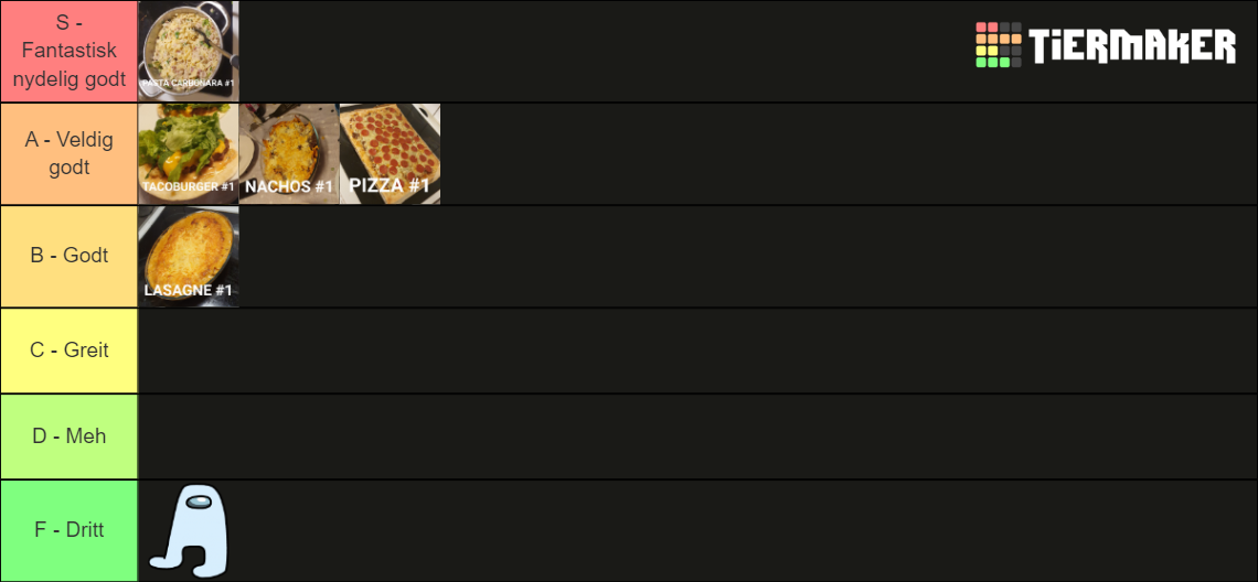 Mat av Even og Sander Tier List (Community Rankings) - TierMaker
